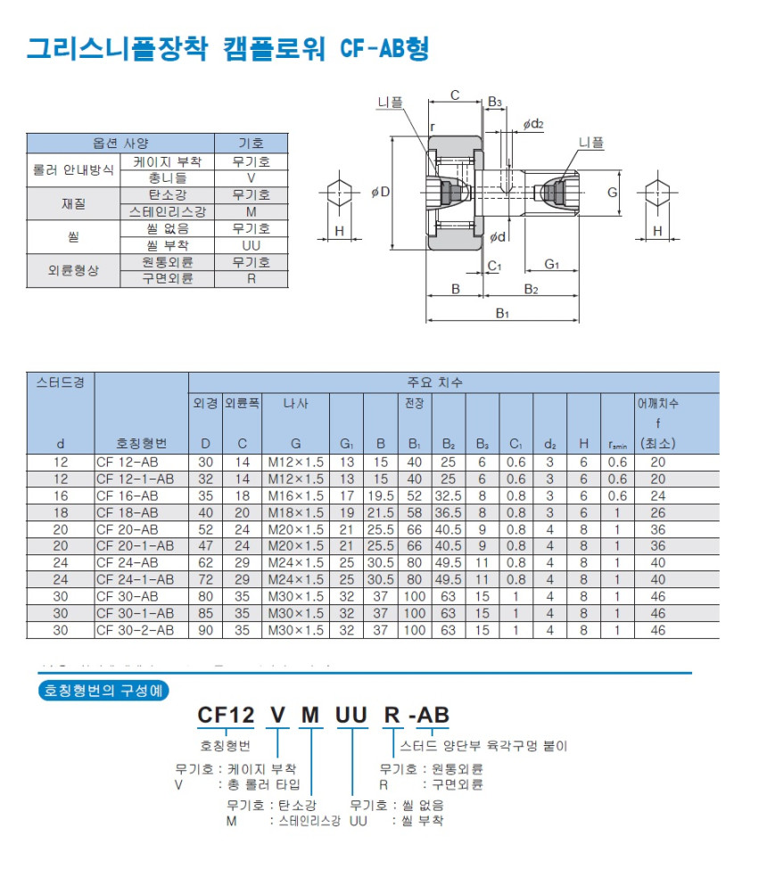 THK 일제 CF12-1R-AB 구면외륜 캠팔로워 스터드 양단부 육각구멍 붙이 니플장착 : 베어링웍스