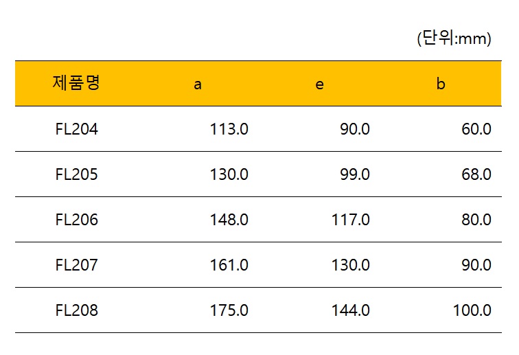 플라스틱 POM 케이스 FL206 마름모 플랜지 하우징 유니트 베어링용 : 베어링웍스