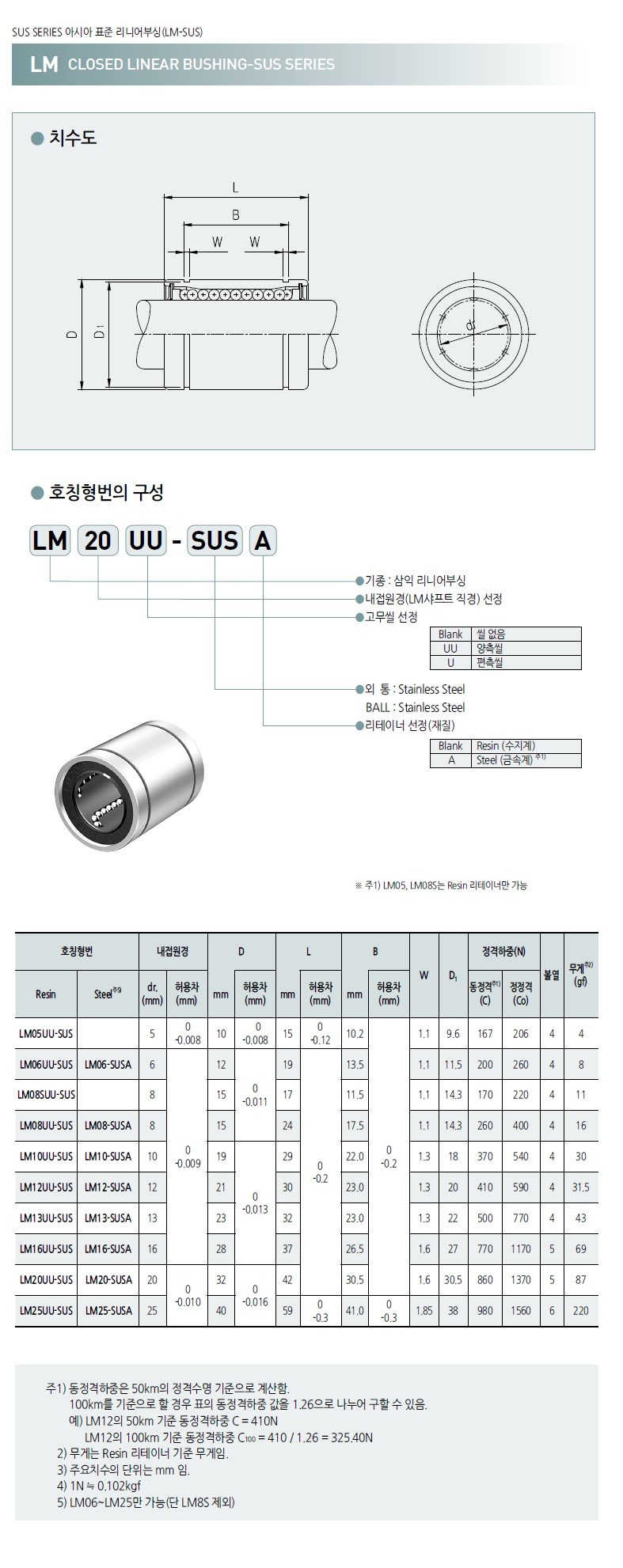 삼익정공 LM08UU-SUS 스테인리스 리니어부싱 볼부시 국산 LM8UU-SUS : 베어링웍스