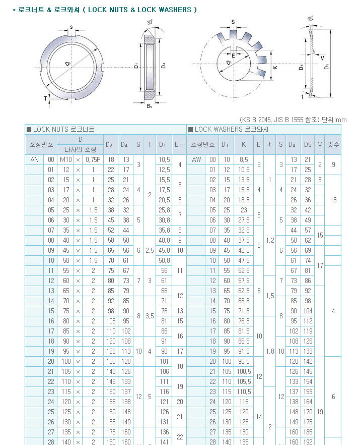 스냅링 규격표 (S링 R링) 로크너트, 와샤 규격표 : 베어링웍스