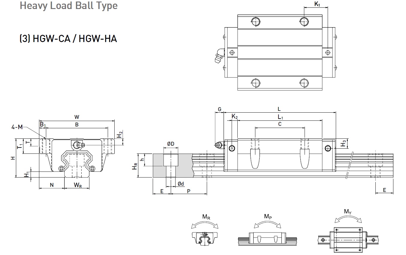 하이윈 LM가이드 블럭 레일 HGW35CA HGW35HA HIWIN 대만제 HSR35A(B) HSR35LA(B) : 베어링웍스
