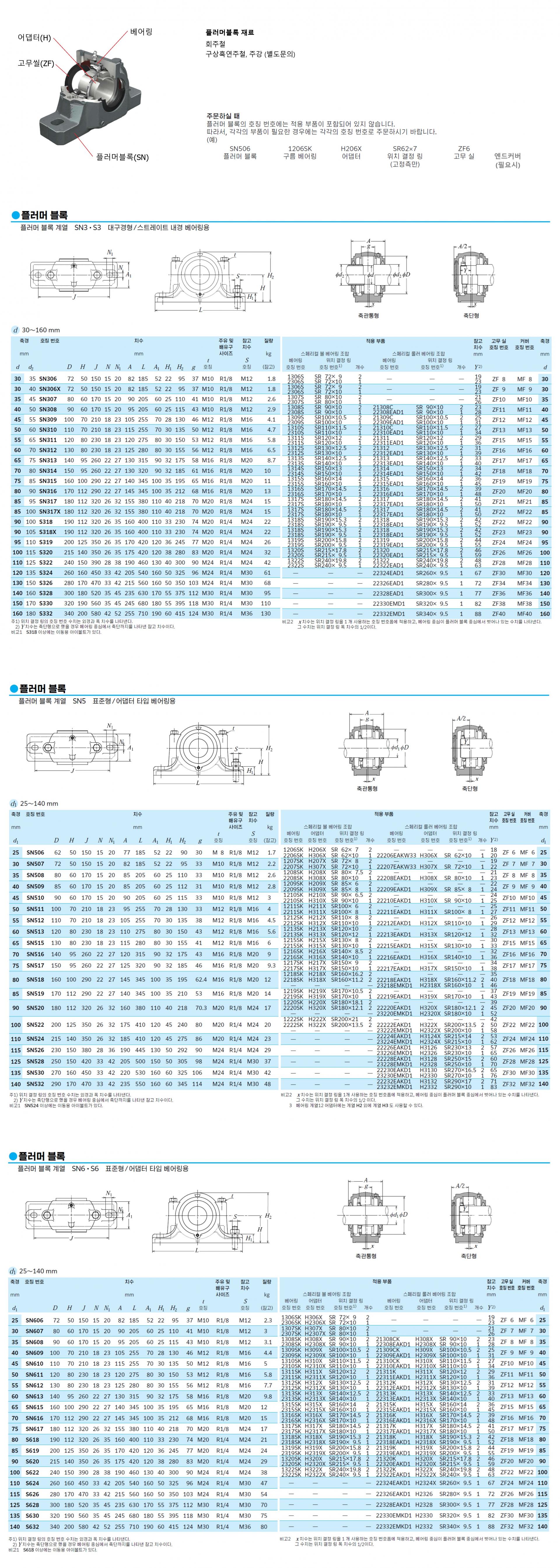 CBK 성진주공 SN310 SN하우징 국산 플러머블럭 자유형 고정형 : 베어링웍스