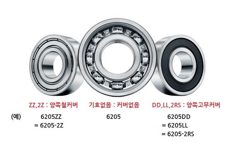 일제 NTN 6205 6205ZZ 6205DD 6205LLU 볼베어링 : 베어링웍스