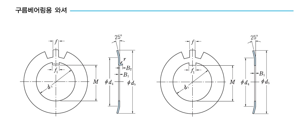 AW08 베어링용 로크 와셔 와샤 LOCK WASHER 축지름 축경 40mm : 베어링웍스