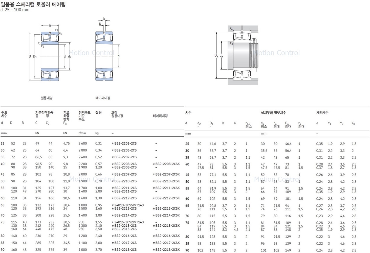 SKF BS2-2216-2RS/VT143 BS2-2216-2CS/VT143 밀봉형 롤러베어링 : 베어링웍스
