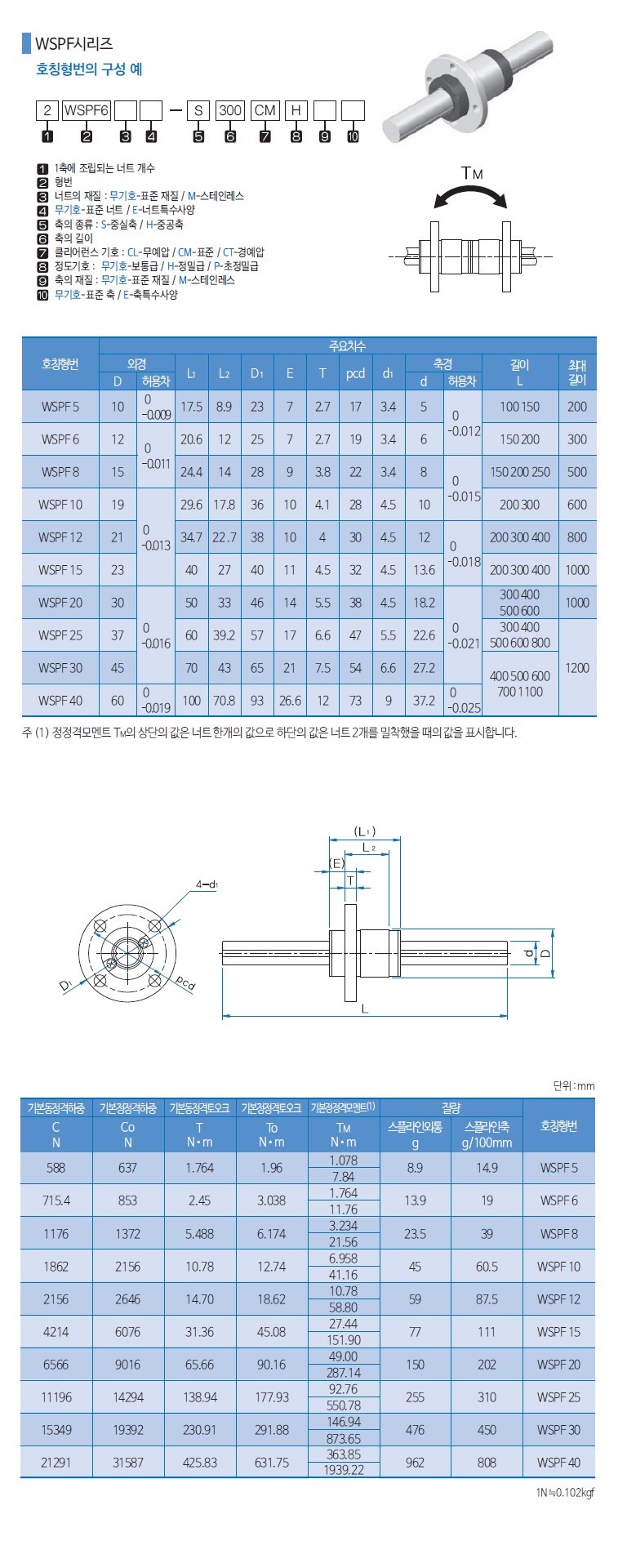 원에스티 WSPF8 원형플랜지 볼스플라인 너트 축길이 선택 WONST : 베어링웍스