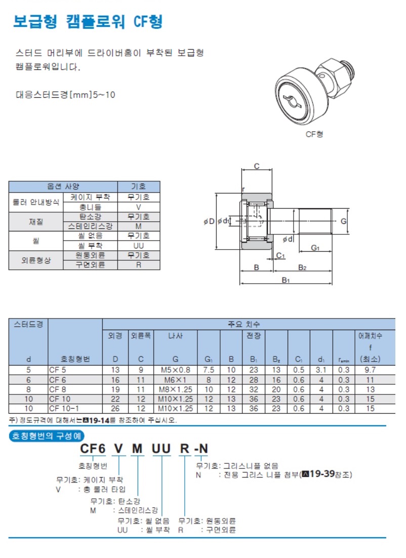 THK 캠팔로워 CF8M 스테인리스 SUS 일제 스터드 머리부에 드라이버홈 : 베어링웍스