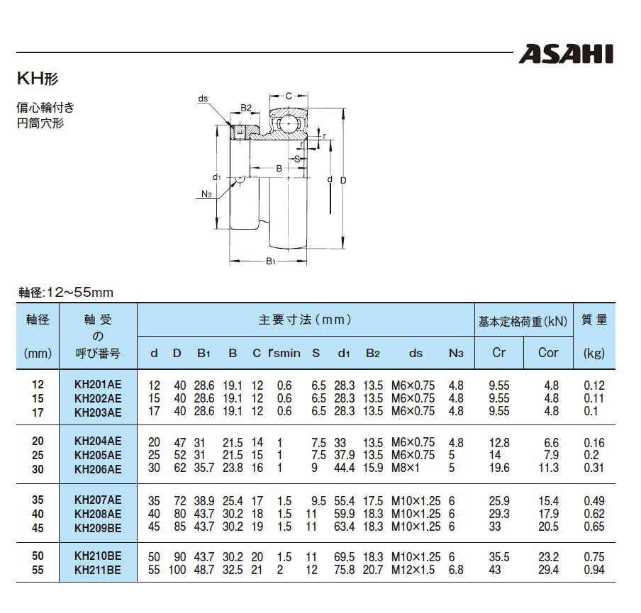 ASAHI 일본 KH205 편심 고정륜 체결 아사히 유니트 베어링 SA205호환 : 베어링웍스