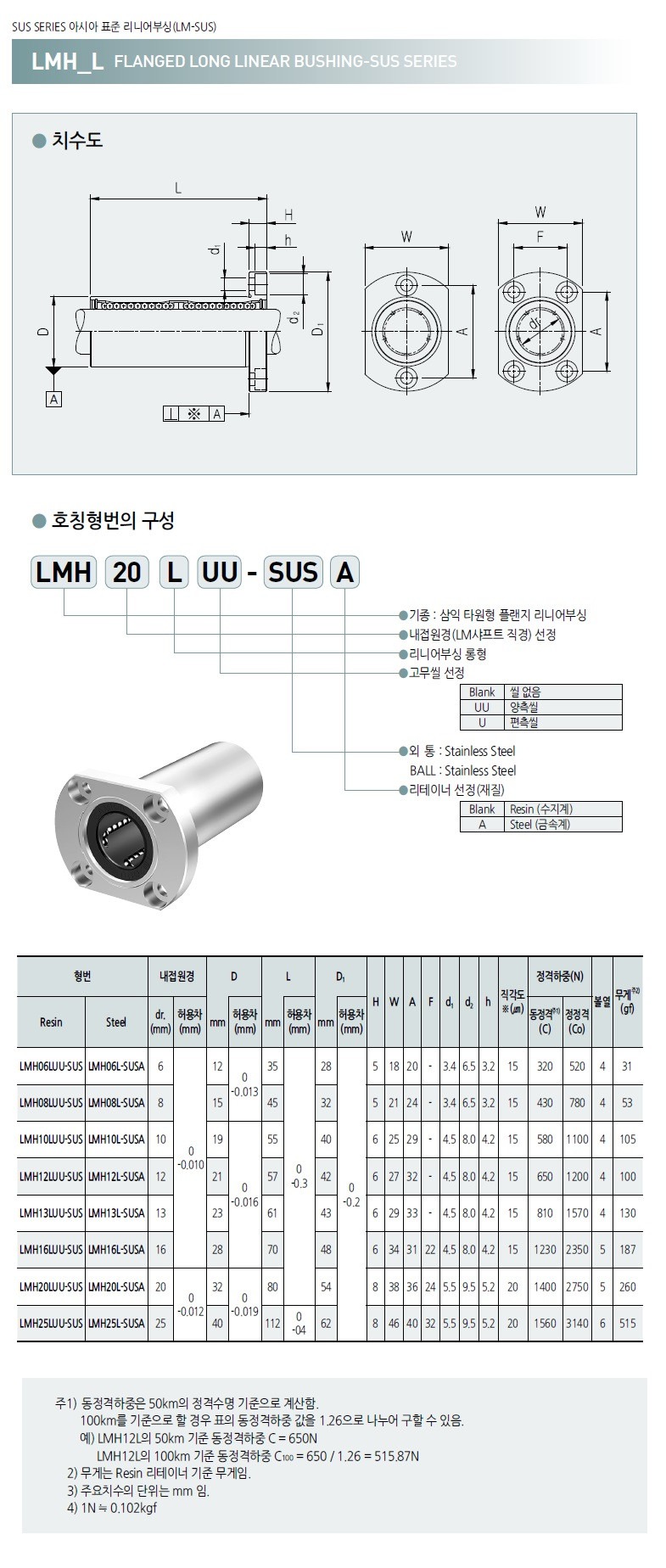 삼익정공 LMH08LUU-SUS 롱타입 스테인리스 리니어부싱 볼부시 LMH8LUU-SUS : 베어링웍스