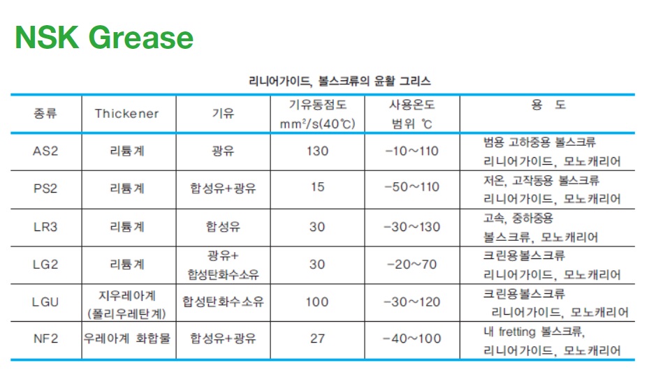 그리스건 THK MG70 구리스주입기 NSK LG2 PS2 NSL 호환 : 베어링웍스