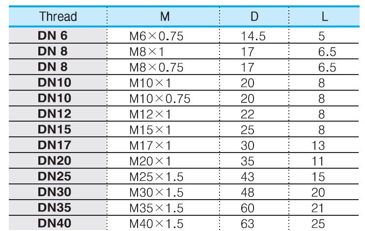 DN40 (M40*1.5) 정밀로크너트 : 베어링웍스
