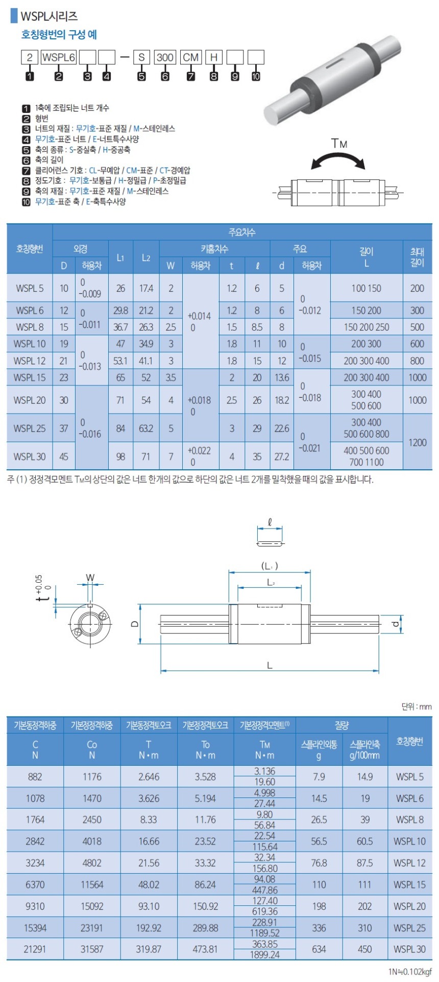 원에스티 WSPL15 롱타입 볼스플라인 너트 축길이 선택 WONST : 베어링웍스