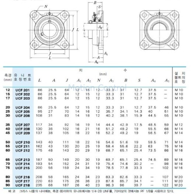 국산 TYB 유니트베어링 UCF209 지구베어링 각 플랜지형 유닛베어링 : 베어링웍스