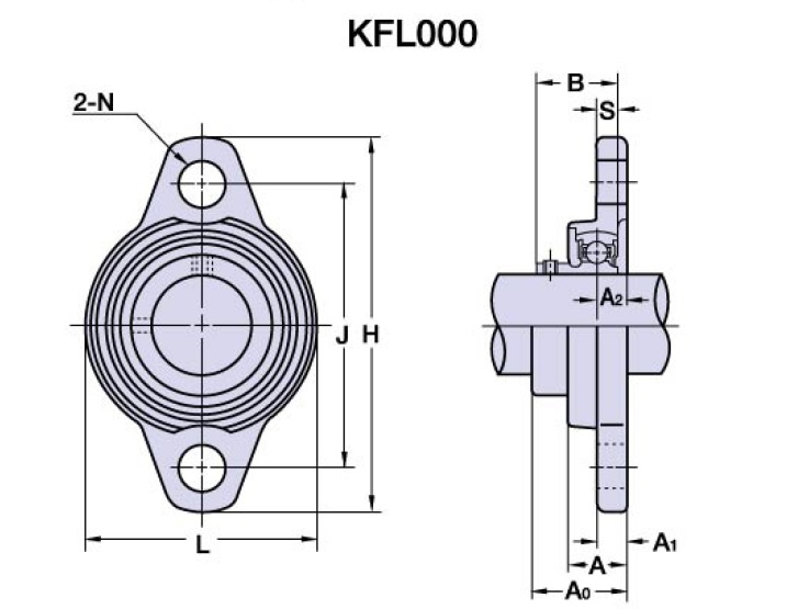 ASAHI 일제 KFL006 소형 유니트베어링 : 베어링웍스