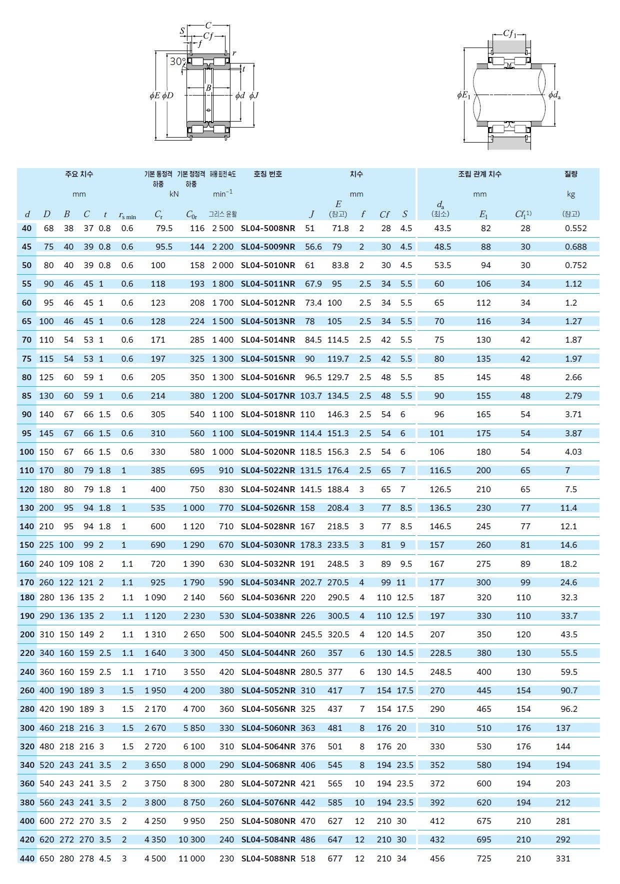 NTN 시브베어링 SL04-5014NR SL045014NR 고소장비 크레인 원통롤러 : 베어링웍스