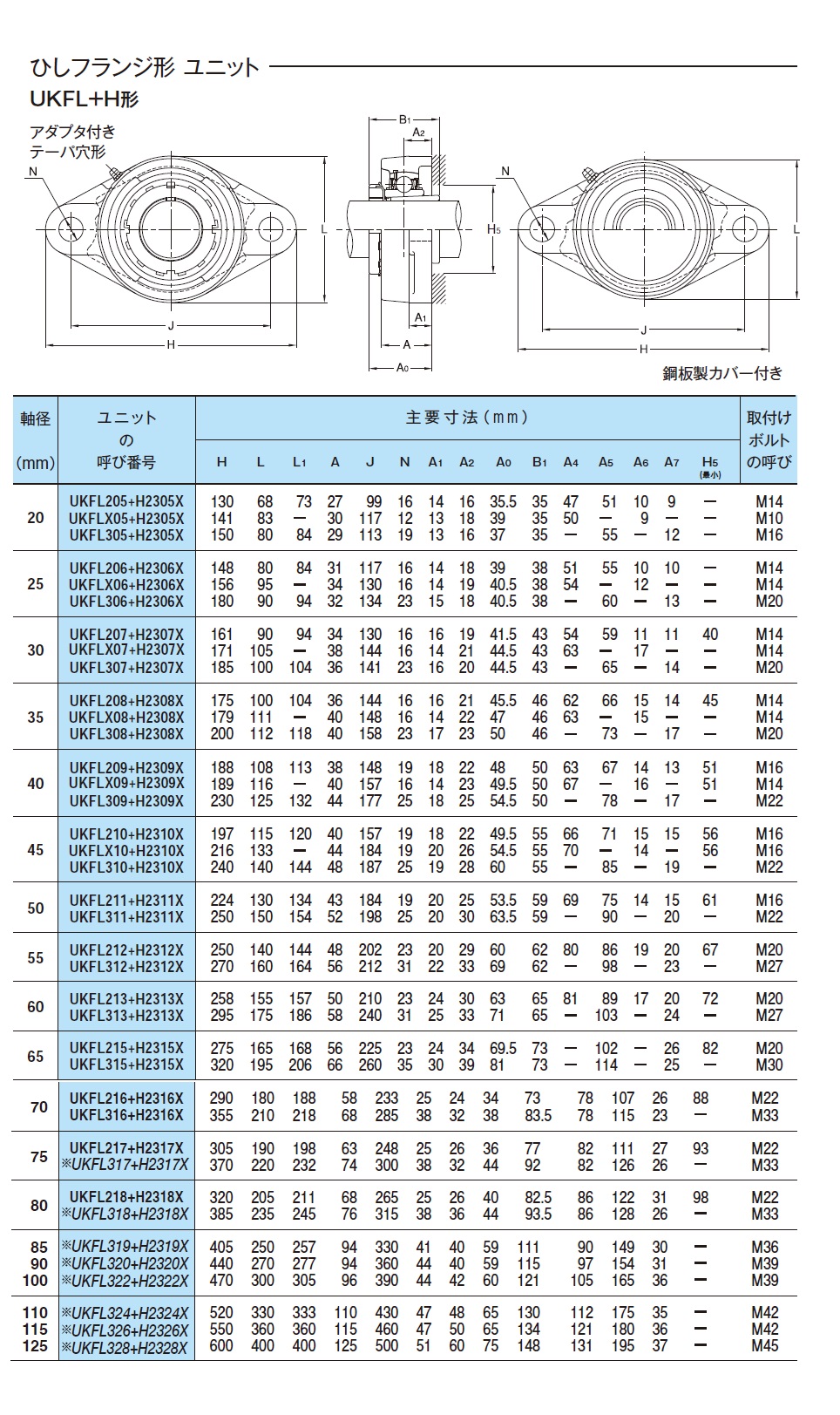 ASAHI 일본 UKFL210 유니트 베어링 케이스 세트 아사히베어링 : 베어링웍스