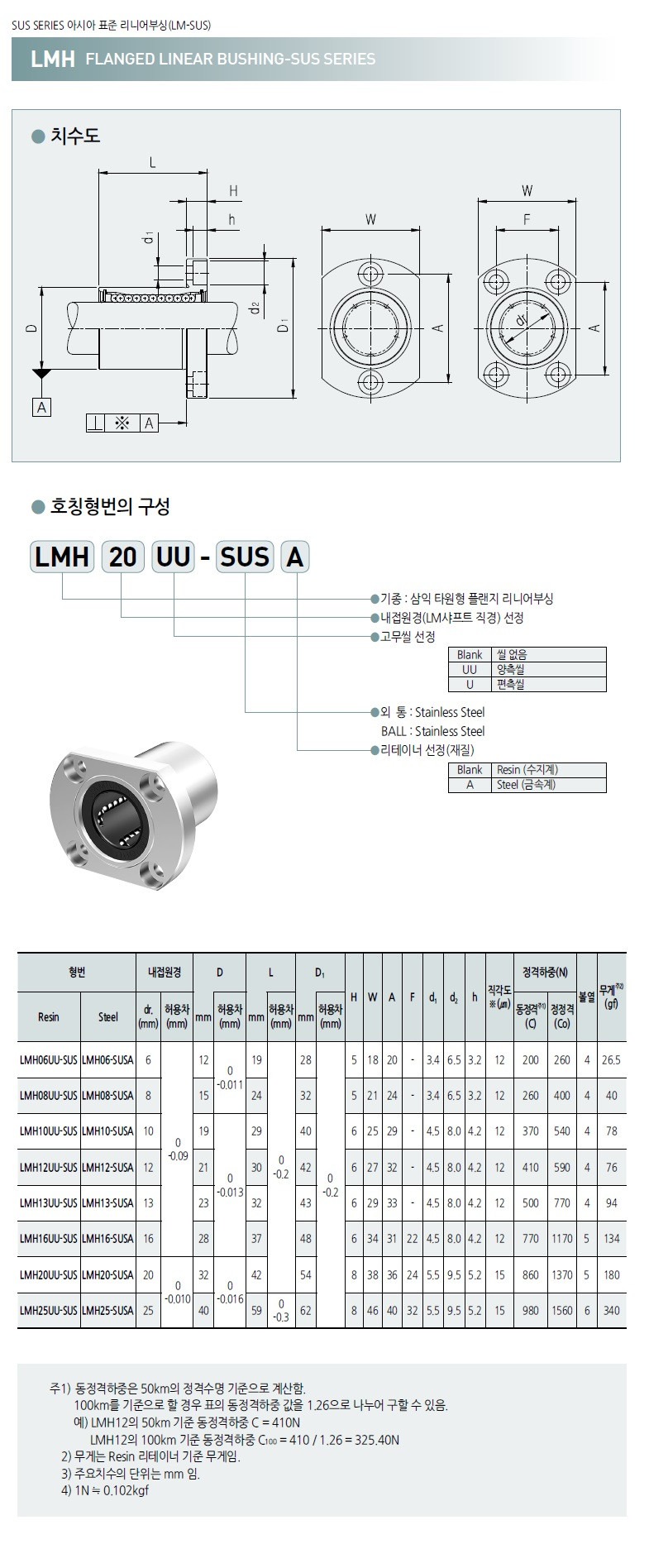 삼익정공 LMH06UU-SUS 스테인리스 리니어부싱 볼부시 국산 LMH6UU-SUS : 베어링웍스