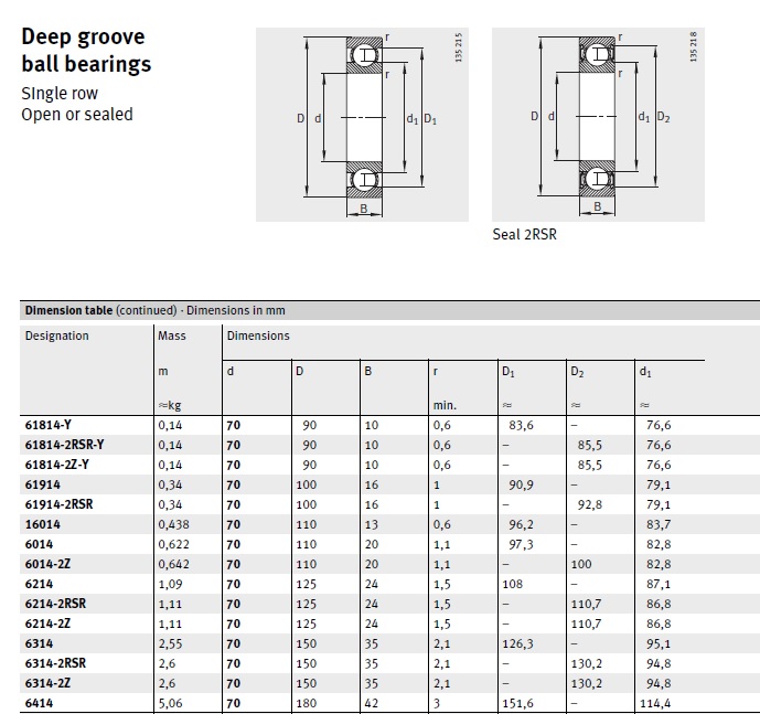 FAG 16014C3 16014-C3 얇은 볼베어링 유럽 : 베어링웍스