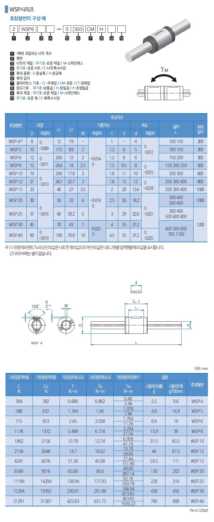 원에스티 WSP10 볼스플라인 너트 축길이 선택 WONST : 베어링웍스