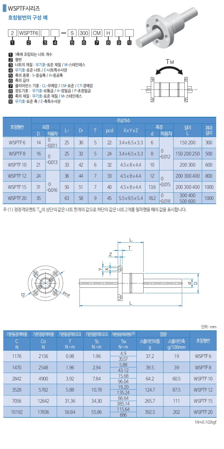 원에스티 WSPTF6 원형플랜지 볼스플라인 너트 축길이 선택 WONST : 베어링웍스