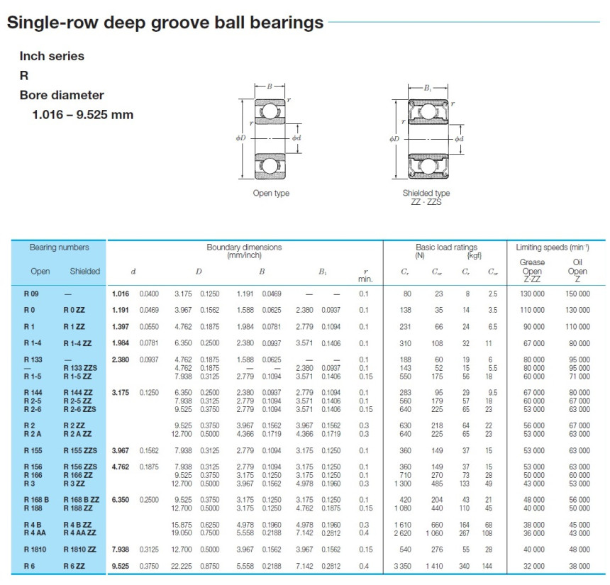 BWX R6ZZ 인치사이즈 깊은 홈 볼 베어링 양쪽 철커버 : 베어링웍스