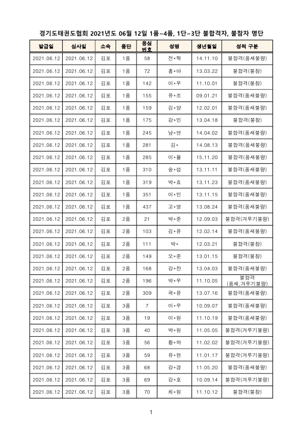 경기도태권도협회