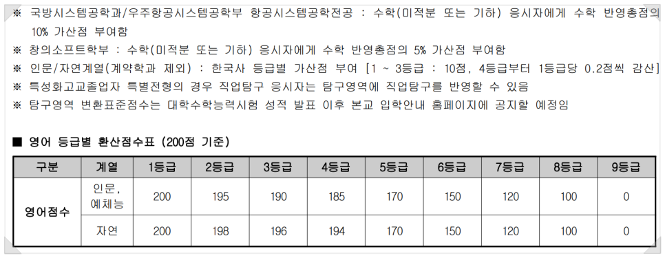 2022 세종대 정시등급 세종대학교 수능등급 백분위 입시결과 입결 창의소프트학부 디자인이노베이션 만화애니메이션텍 미대