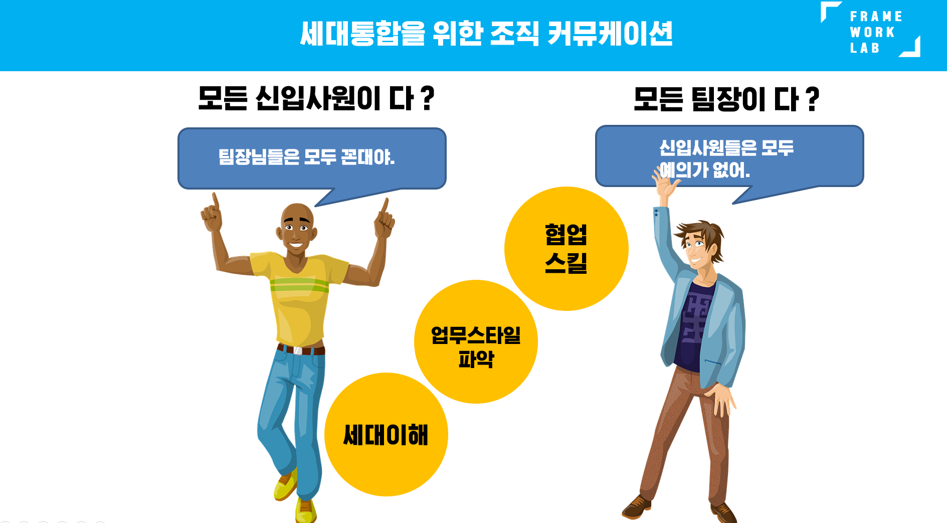 세대공감소통과 갈등관리 커뮤니케이션 Frameworklab