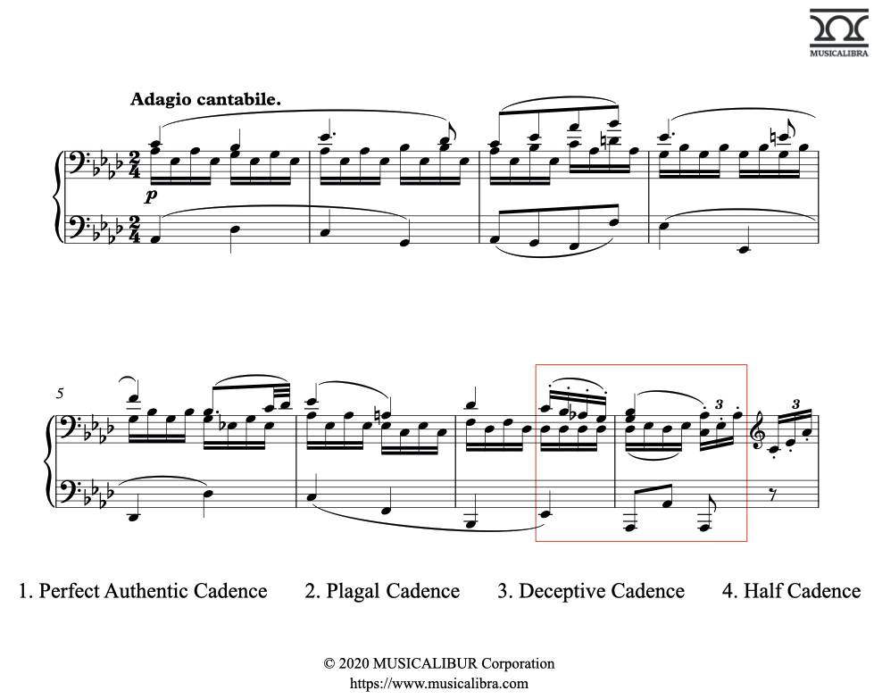 Music Theory Quiz 95. Harmonic Analysis - Cadence : BLOG