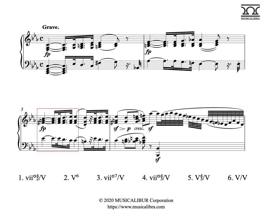 Music Theory Quiz 27. Harmonic Analysis - Chord Progression : BLOG