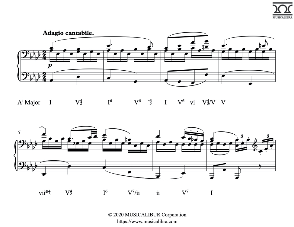 Music Theory Quiz 95. Harmonic Analysis - Cadence : BLOG