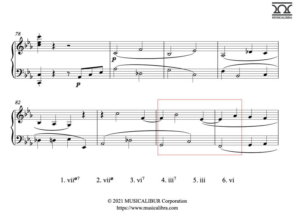 Music Theory Quiz 122. Harmonic Analysis - Chord Progression : BLOG