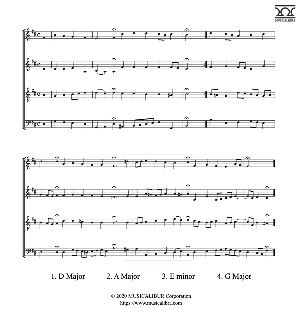 Music Theory Quiz 9. Harmonic Analysis - Modulation : BLOG
