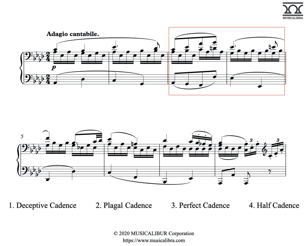 Music Theory Quiz 93. Harmonic Analysis - Cadence : BLOG