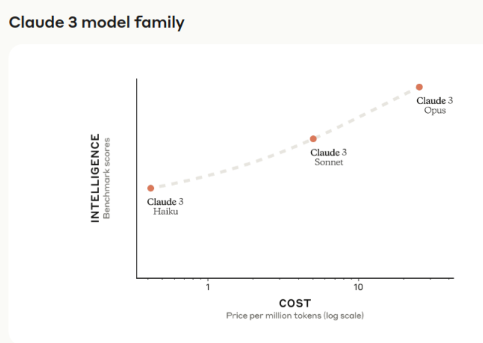 Claude 3.0: Anthropic의 AI 혁명, 새로운 지평을 열다 : SIDER의 SIDE