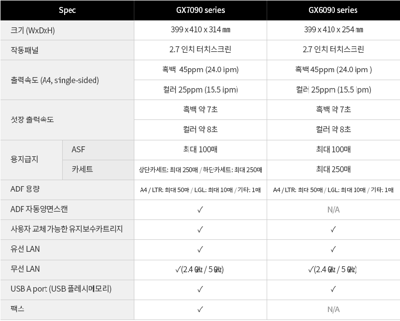 MAXIFY GX7092 3년약정 {기본매수 : 무제한사용} : 캐논용산서비스센터