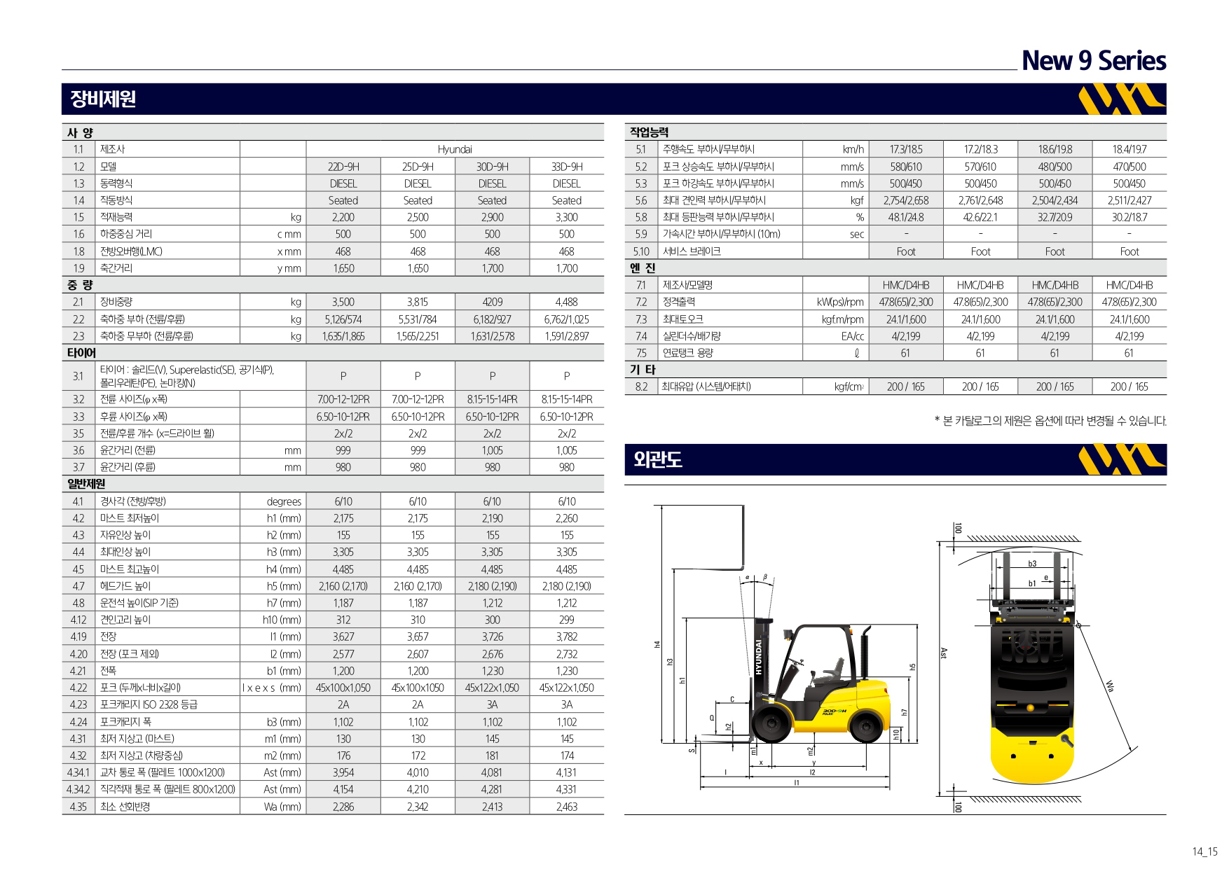 지게차 3톤 현대지게차 30D-9H 디젤지게차 : HD현대지게차-직영센터