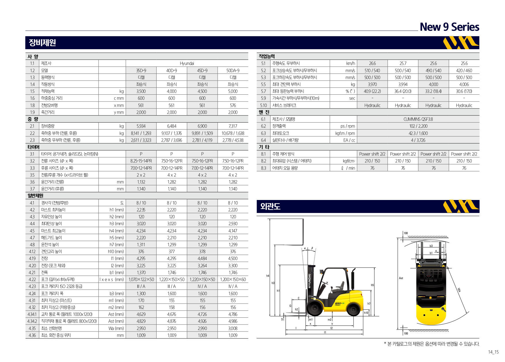 현대지게차 4.5톤 중형지게차 45D-9 : HD현대지게차-직영센터