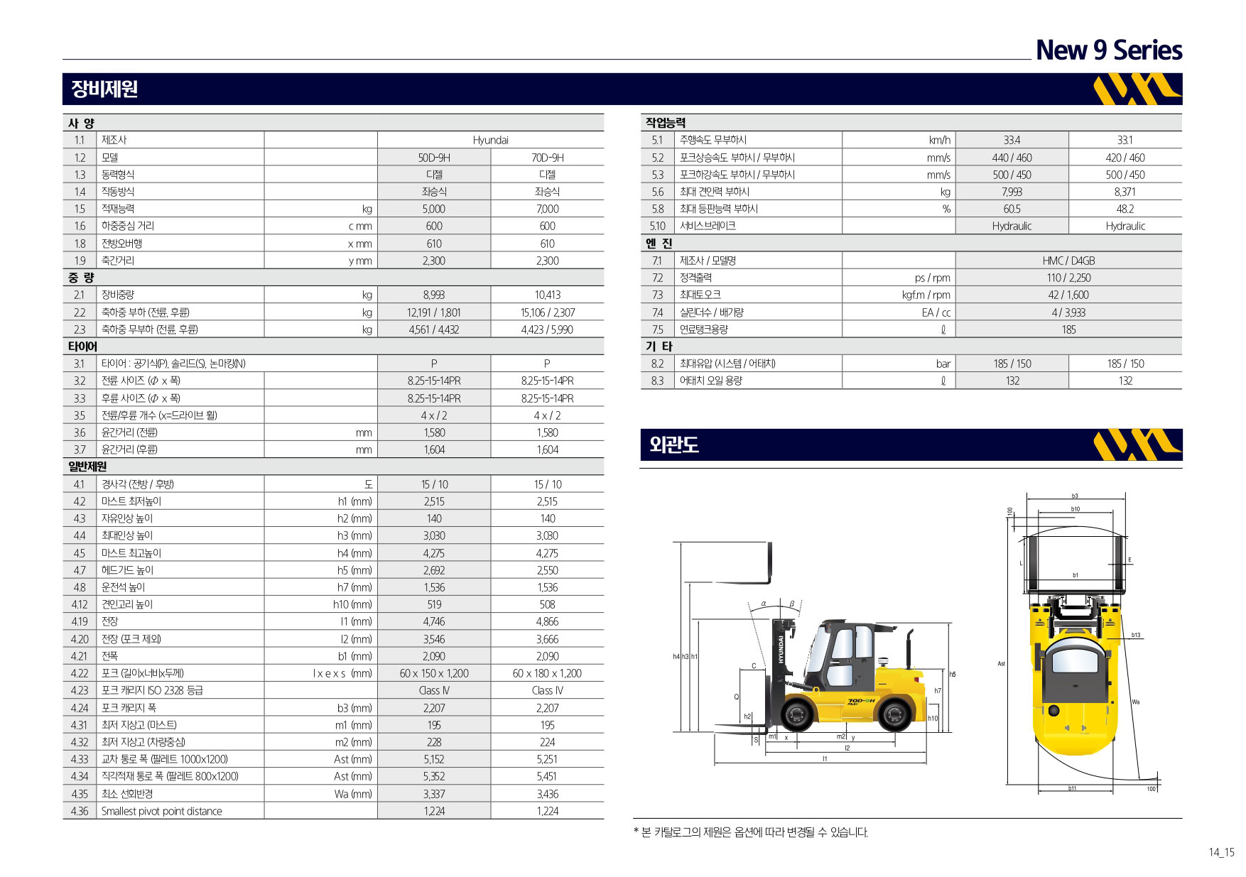 7톤 현대 좌식 디젤 중형지게차 70D-9H : HD현대지게차-직영센터