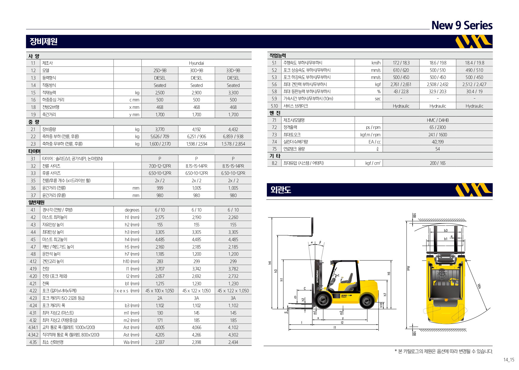 현대지게차 3.3톤지게차 33D-9B 디젤지게차 : HD현대지게차-직영센터