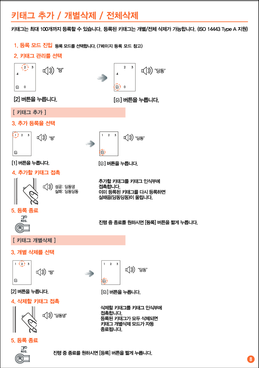 직방 삼성 스마트도어락 SHP-P52 사용자 매뉴얼 : 인생이 즐거워지는 순간