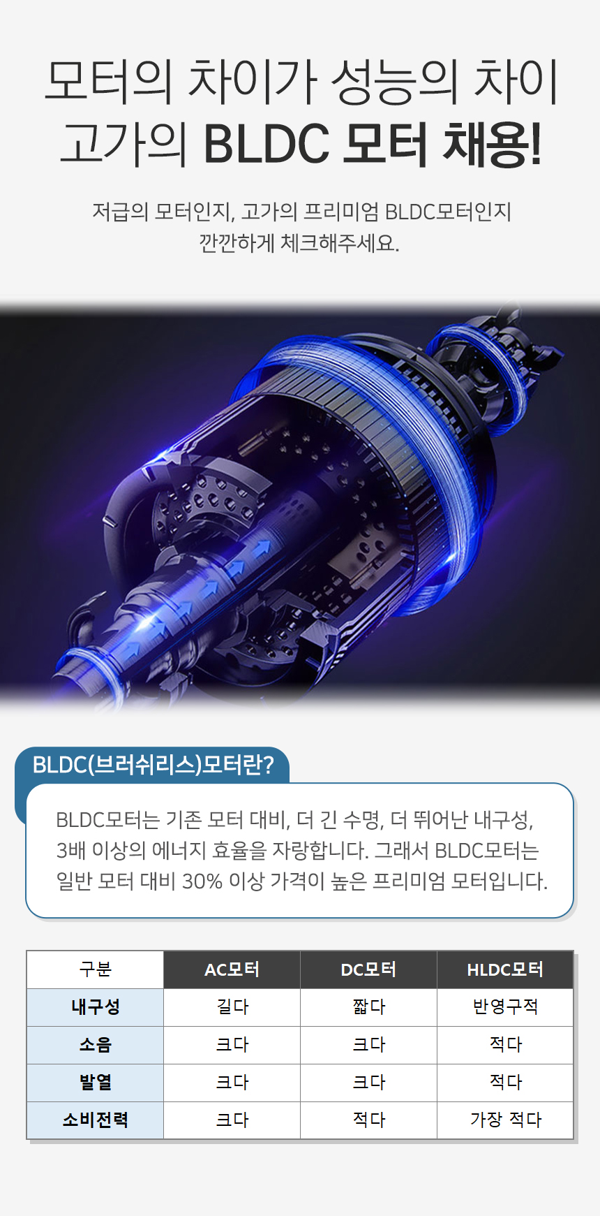 콜튼 무선송풍기 대포 송풍기 낙엽 청소기 충전 블로워 콜튼
