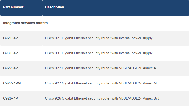 [영문] CISCO ISR900 시리즈 라우터 데이터시트 : 시큐온넷 | 기업 네트워크 보안, 구축, 유지보수, 임대