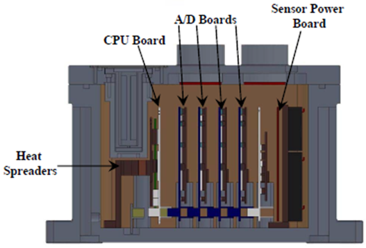 Thermal Desktop을 활용한 전장박스 해석 편2 : ableMAX