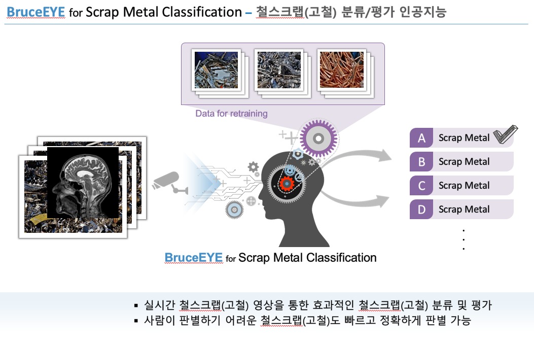 [BruceEYE] 인공지능 기반 영상분석 플랫폼 BruceEYE 적용 예시 : ableMAX