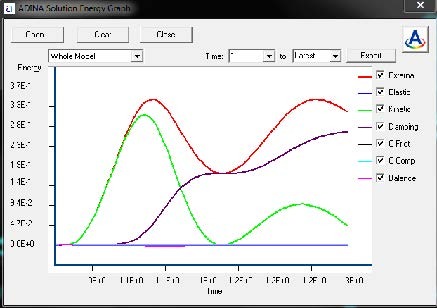 [동적해석]ADINA 에서의 dynamic 해석 : ableMAX