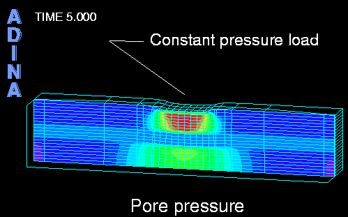 Multiphysics Capabilities of ADINA : ableMAX