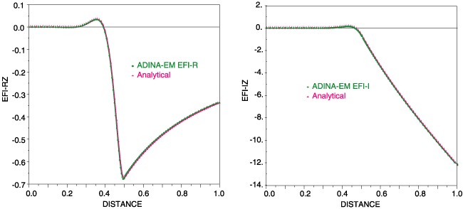 [ADINA] 전자기장 전문 해석 모듈 ADINA-EM : ableMAX