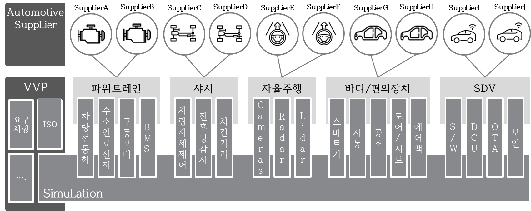Ansys의 자율주행 Tool Chain1 : ableMAX