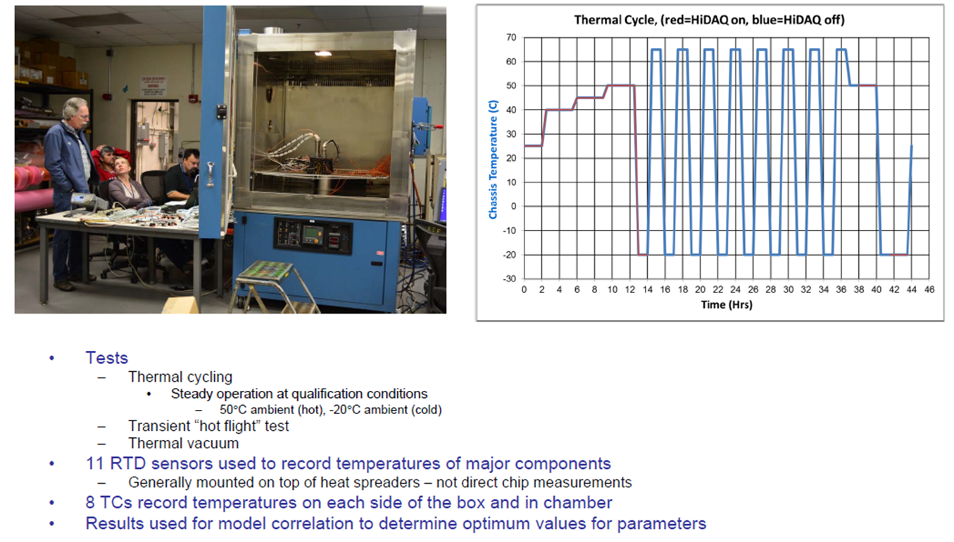 Thermal Desktop을 활용한 전장박스 해석 편2 : ableMAX
